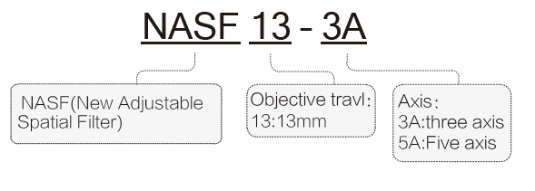 NASF series Spatial Filter