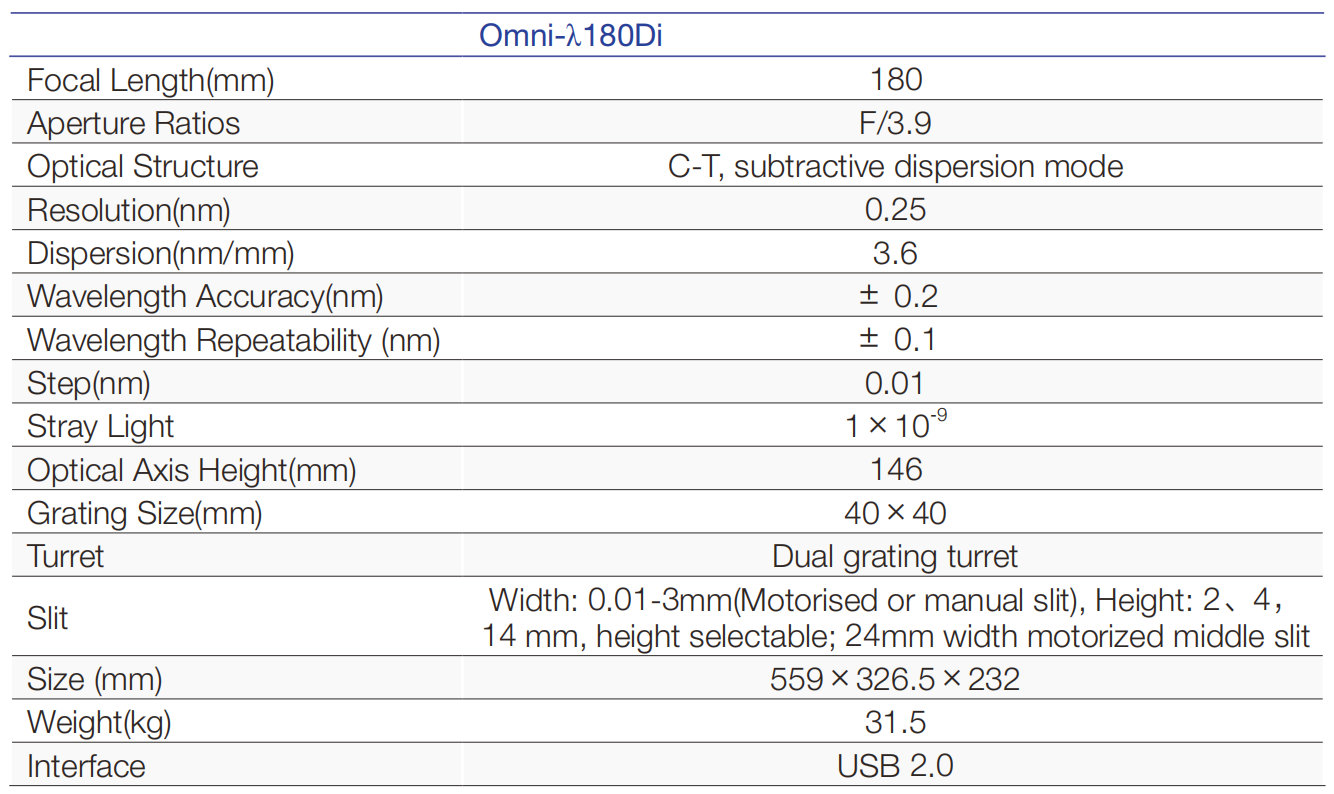Double Spectrometers