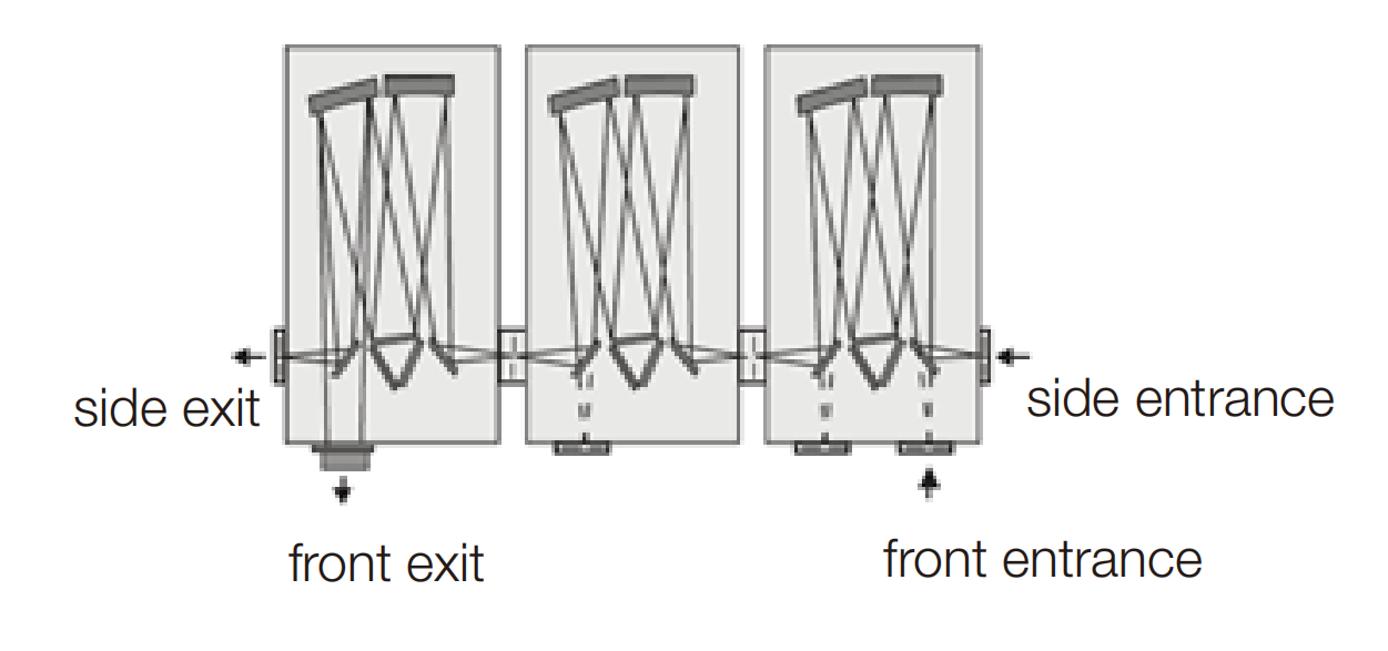Triple Monochromator