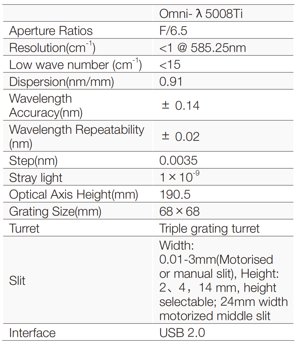 Triple Monochromator